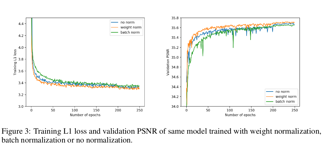 WDSR:Wide Activation for Efficient and Accurate Image Super-Resolution ...