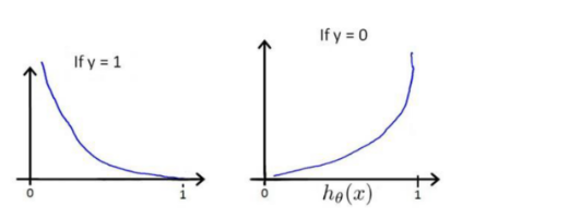 【机器学习算法笔记系列】逻辑回归(LR)算法详解和实战_lr算法-CSDN博客