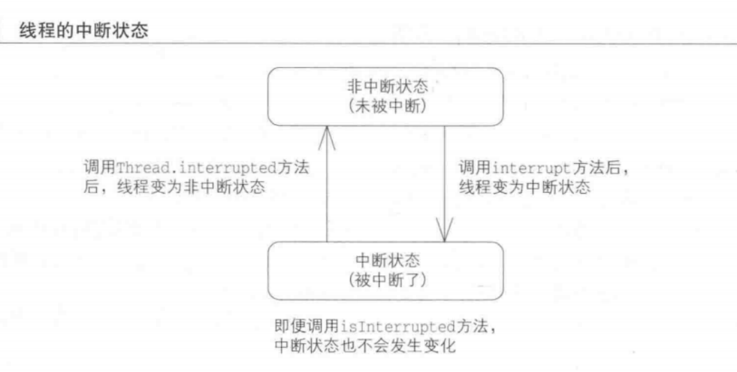 Thread.interrupted、Thread.isInterrupted、Thread.interrupt-CSDN博客