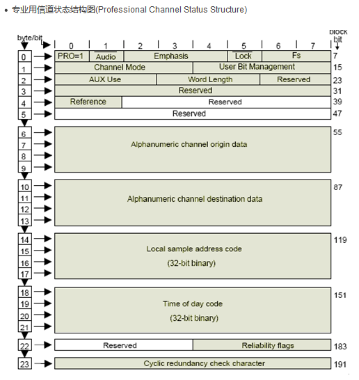IEC60958和IEC61937_ice61937-CSDN博客