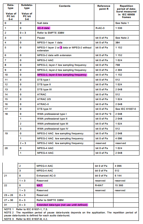 IEC60958和IEC61937_ice61937-CSDN博客