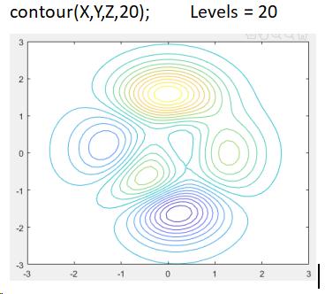 MATLAB 中contour的应用_matlab contour-CSDN博客