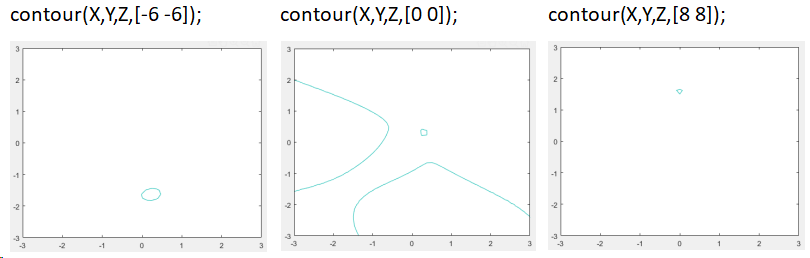MATLAB 中contour的应用_matlab contour-CSDN博客