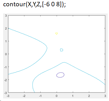 MATLAB 中contour的应用_matlab contour-CSDN博客