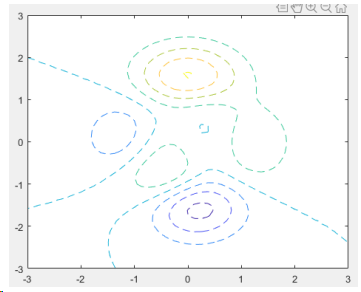 MATLAB 中contour的应用_matlab contour-CSDN博客