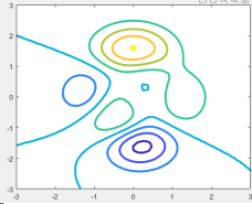 MATLAB 中contour的应用_matlab contour-CSDN博客