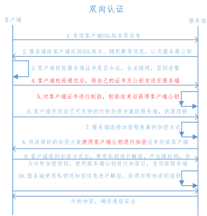 Emqtt安全连接ssl配置 自签证书 单向认证连接 加密 Ssltls，mosquitto客户端ssl单向认证连接测试android Mqtt客户端如何配置证书 Csdn博客 