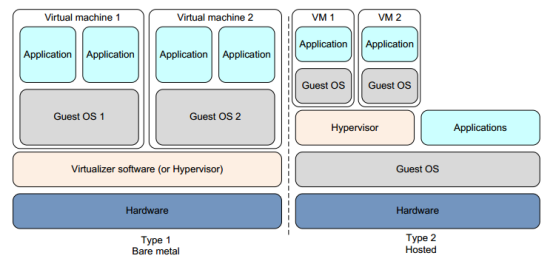 ARMV8对CPU虚拟化的支持及L4_fiasco中实现_armv8 q0-q31-CSDN博客