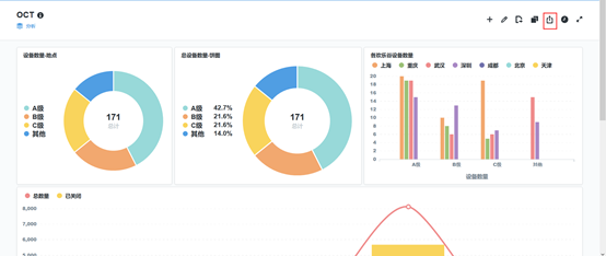 Metabase安装，配置简介 Metabase官网 Csdn博客