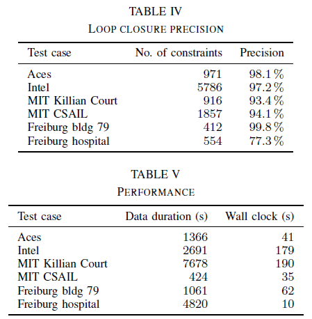 Google Cartographer 《Real-Time Loop Closure in 2D LIDAR SLAM》翻译 (中英对照 ...