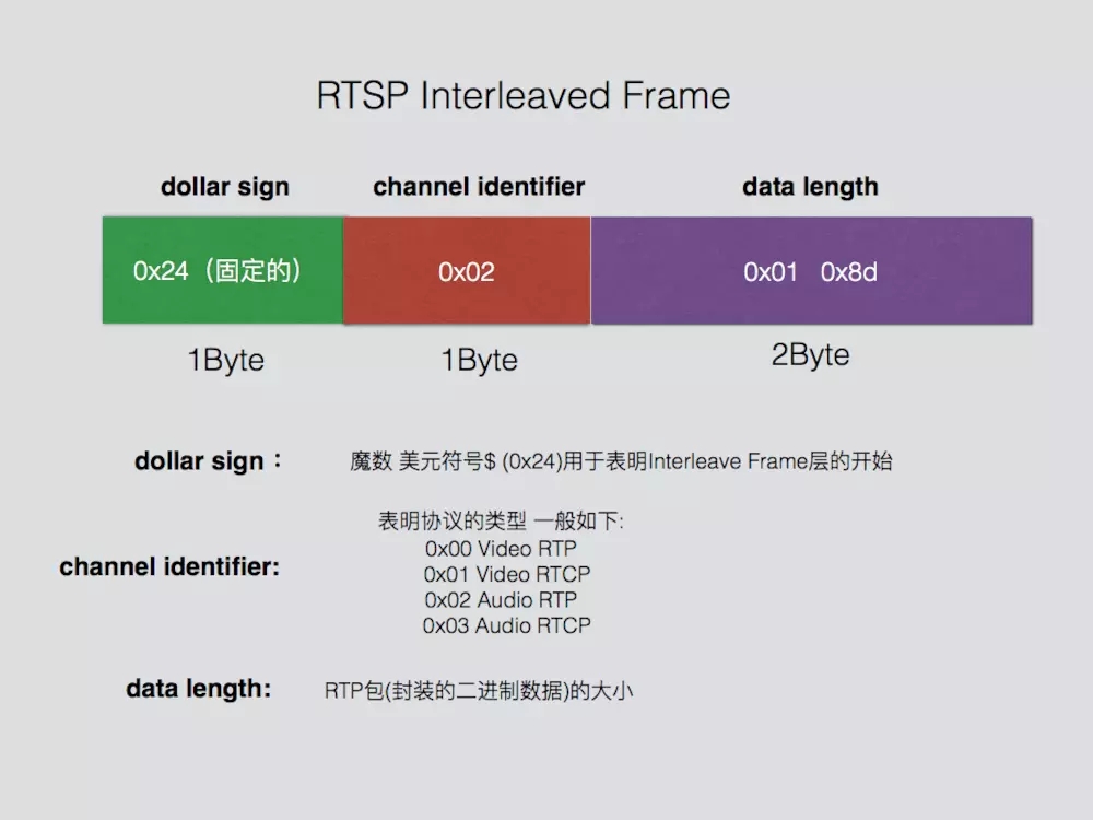 android studio集成onvif协议的网络摄像头_android onvif-CSDN博客