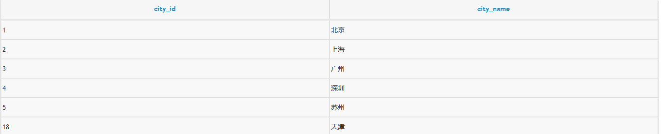 Hive中表关联时null和‘的问题两张表的关联关系都有null 会关联出很多null值吗 Csdn博客 