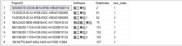 Sql 行转列 Group By 取 第一条sql Group第一条函数 Csdn博客