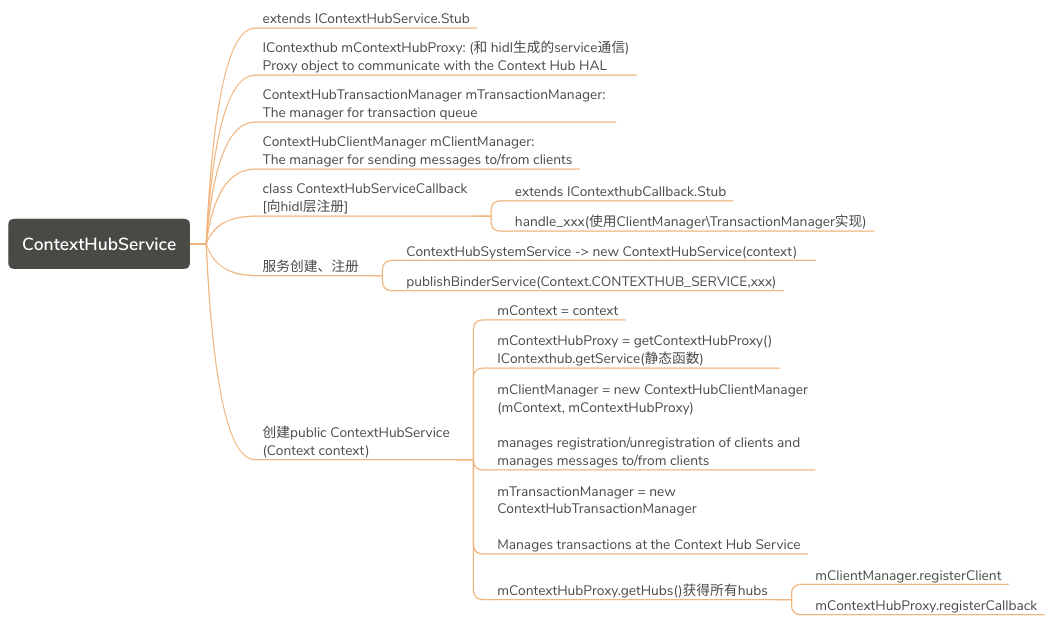CHRE: contexthub service代码实现_contex hub-CSDN博客