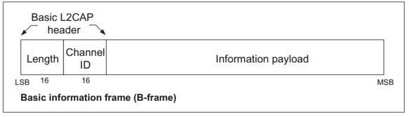 Bluetooth技术学习笔记 ——L2CAP之数据包格式_l2cap帧格式-CSDN博客