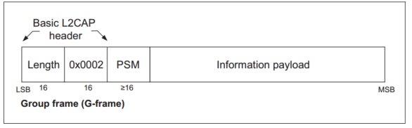 Bluetooth技术学习笔记 ——L2CAP之数据包格式_l2cap帧格式-CSDN博客