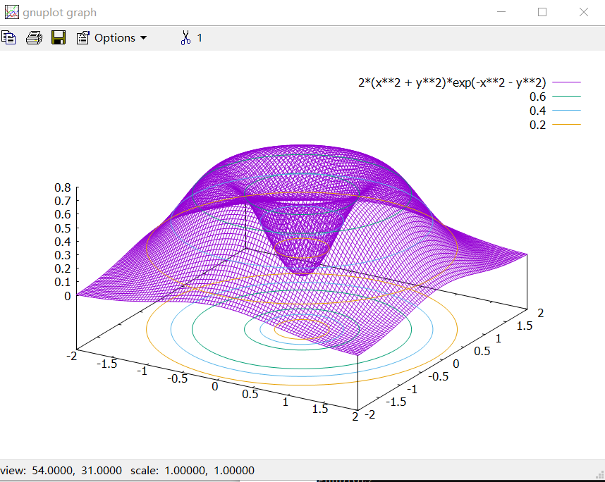 GNUPLOT的学习 1简单的2D;3D绘图，以及增加作图的精度_莫尼小吉吉的博客-CSDN博客