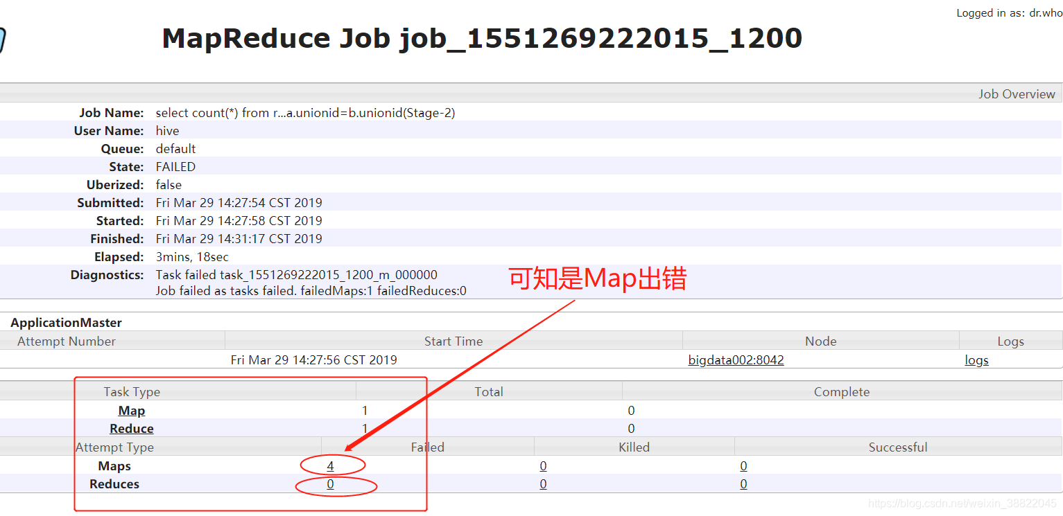 Hadoop运行离线任务,hive跑mr任务时候,出现caused By Javalangoutofmemoryerror Gc Overhead Limit Exceeded