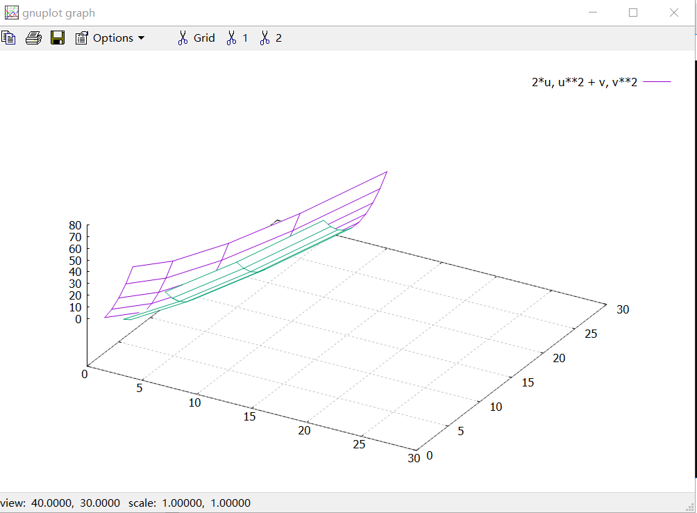 GNUPLOT的学习 2 修改图形的视角，参数方程作图_莫尼小吉吉的博客-CSDN博客