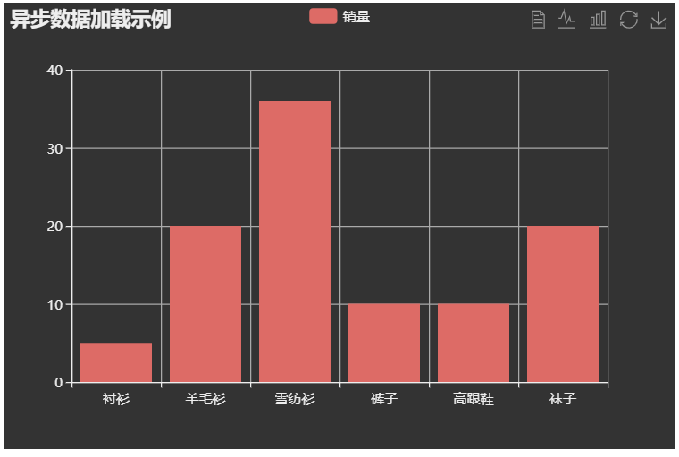 数据可视化 Echarts加载json数据echarts导入定位json列表数据 Csdn博客