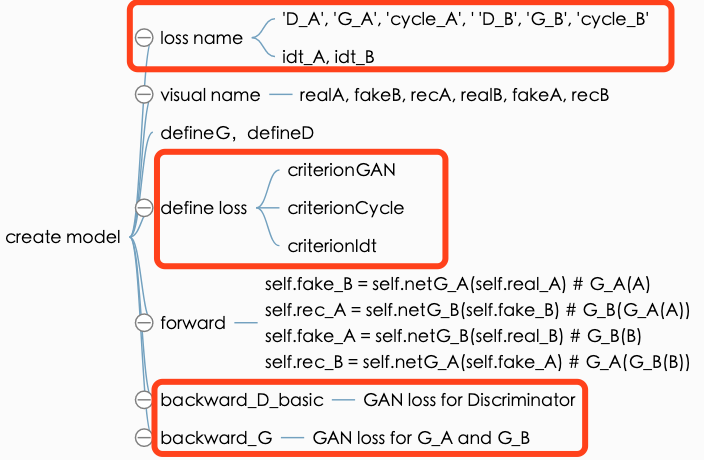 CycleGAN（五）loss解析及更改与实验_cyclegan loss-CSDN博客