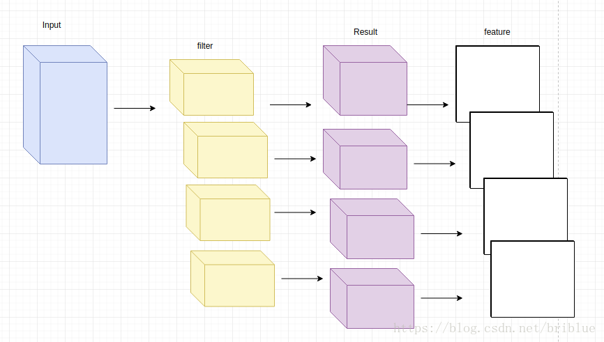 Calculation of convolution kernel parameters and 1*1 convolution kernel ...