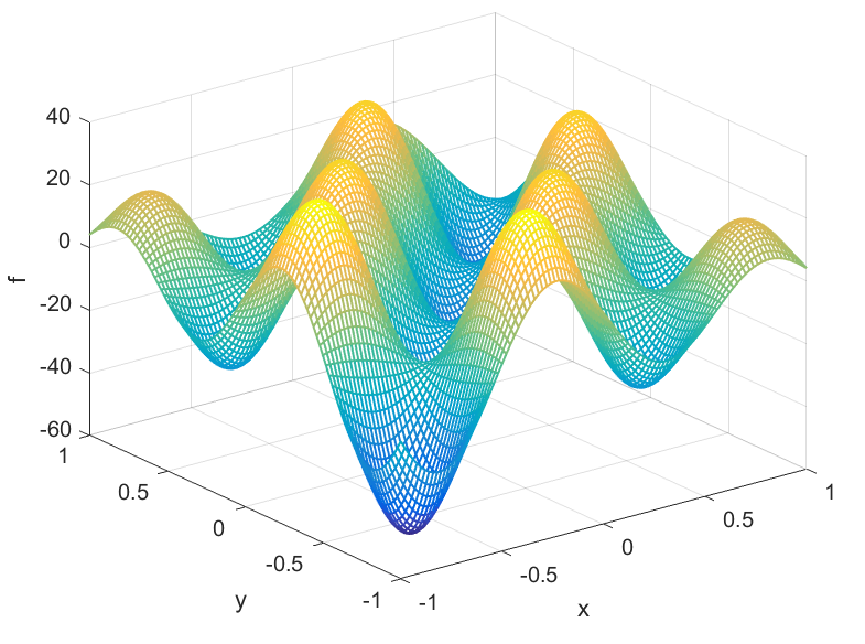 模拟退火/遗传算法求shubert函数全局极小点_schubert函数-CSDN博客