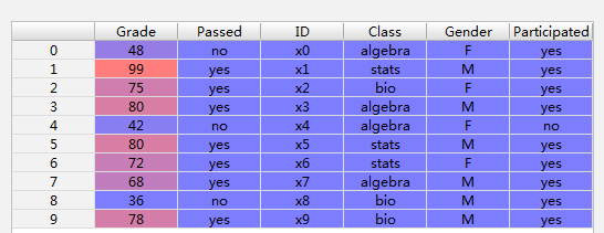 Python Dataframe指定列顺序输出 列数据转化成字符 数据框转化成列表dataframe Tostring Csdn博客