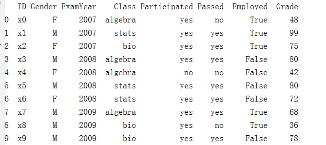Python Dataframe指定列顺序输出 列数据转化成字符 数据框转化成列表dataframe Tostring Csdn博客