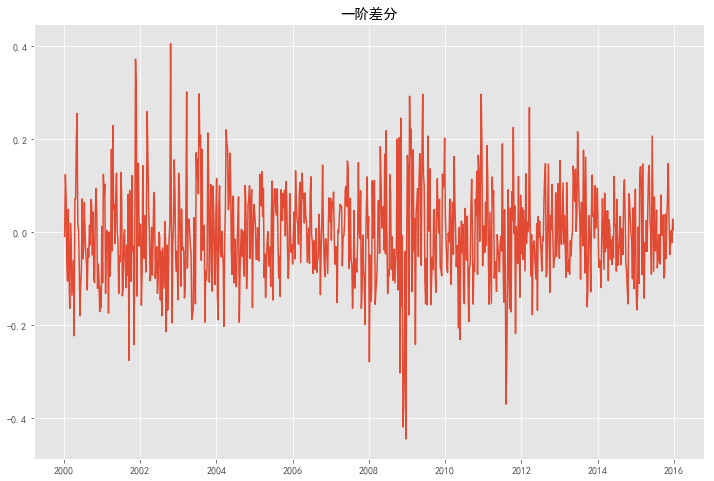 机器学习实战3.5之预测股票走势-CSDN博客
