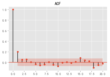 机器学习实战3.5之预测股票走势_data/t10yr.csv数据集-CSDN博客