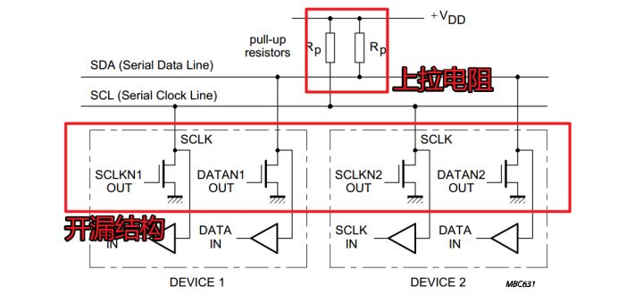 linux I2C 协议_i2c dma controller-CSDN博客