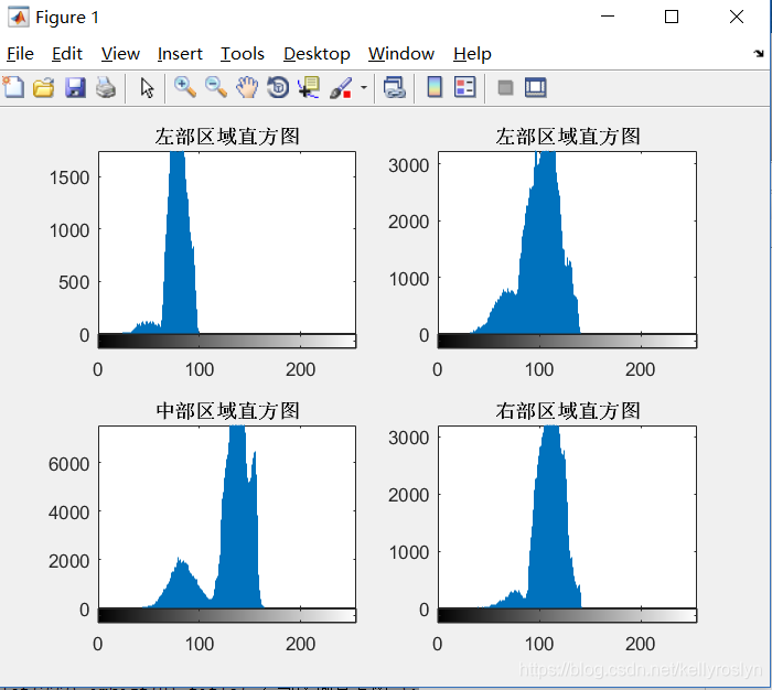 Matlab中一个figure函数画多个子图和多个figure函数画多个字图matlab一个figure画多个子图 Csdn博客