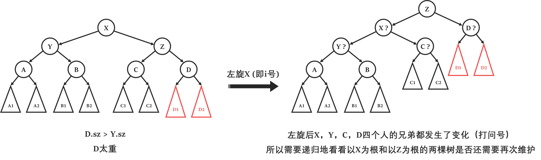 【平衡树总结 Ⅱ】【SBT】Size Balanced Tree | E-CSDN博客
