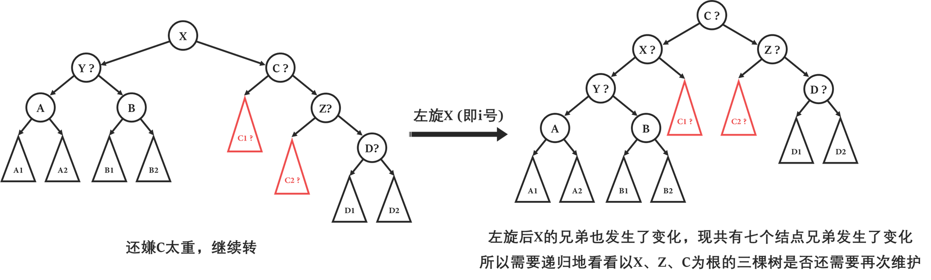 【平衡树总结 Ⅱ】【SBT】Size Balanced Tree | E-CSDN博客