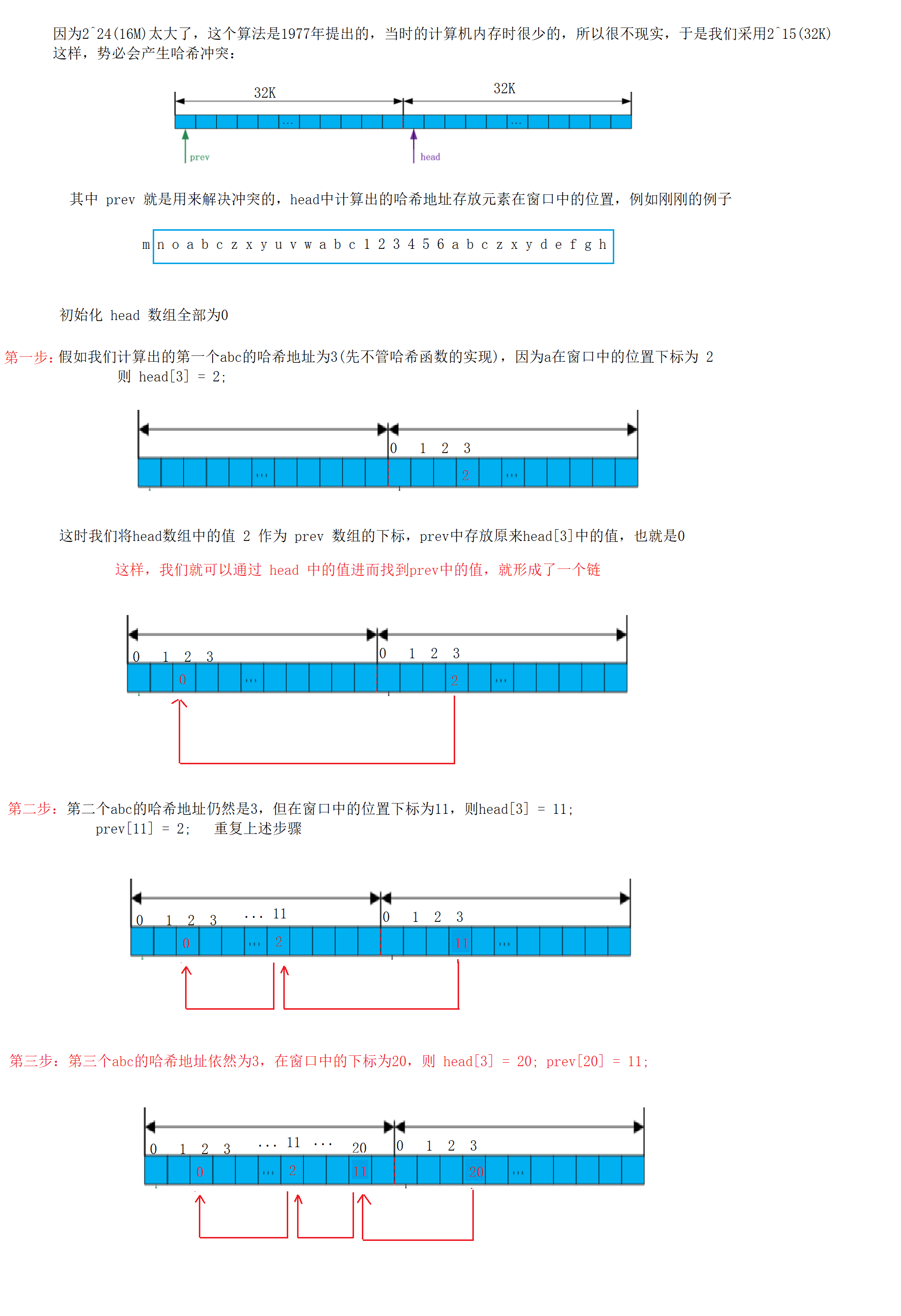 LZ77 algorithm compression and decompression - Programmer Sought