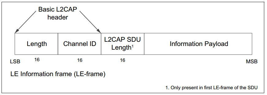 Bluetooth技术学习笔记 ——L2CAP之数据包格式_l2cap帧格式-CSDN博客