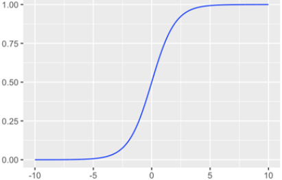 R逻辑回归 iris数据_r语言iris-CSDN博客
