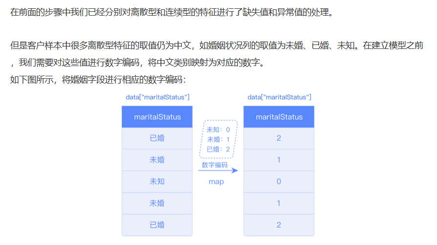 二、大数据实践项目——数据分析与处理之后任务1、查看数据数据预览查看数据维度和数据信息查看各列是否存在缺 Csdn博客