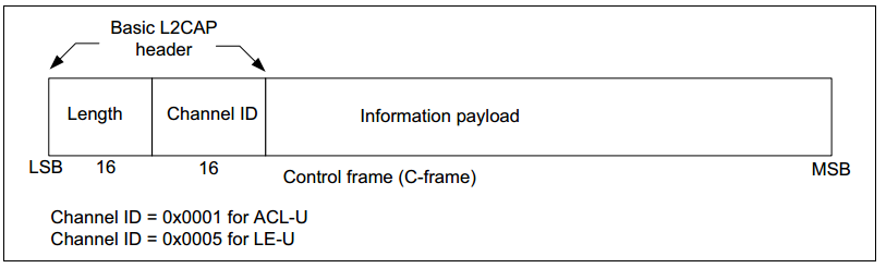 Bluetooth技术学习笔记 ——L2CAP之信令包格式_l2cap cid invalid-CSDN博客