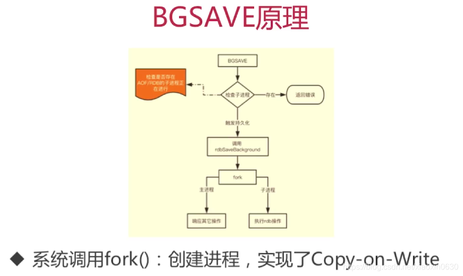 数据缓存redis 分布式锁、异步队列、持久化、redis集群使用redis等缓存、队列将数据写入缓存使用后台计划任务实现数据异步处理。 Csdn博客