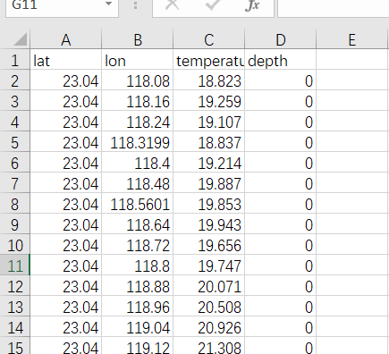 使用Python截取nc文件数据保存到CSV文件_python nc 文件单一要素csv导出-CSDN博客