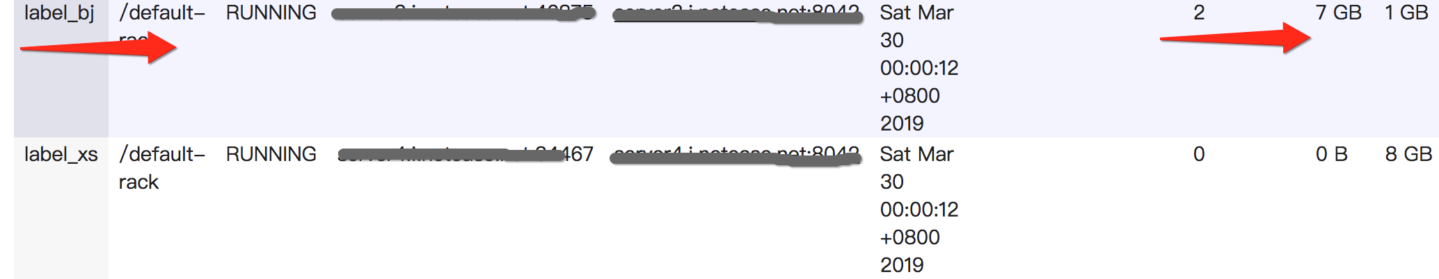 Yarn node label实践-CSDN博客