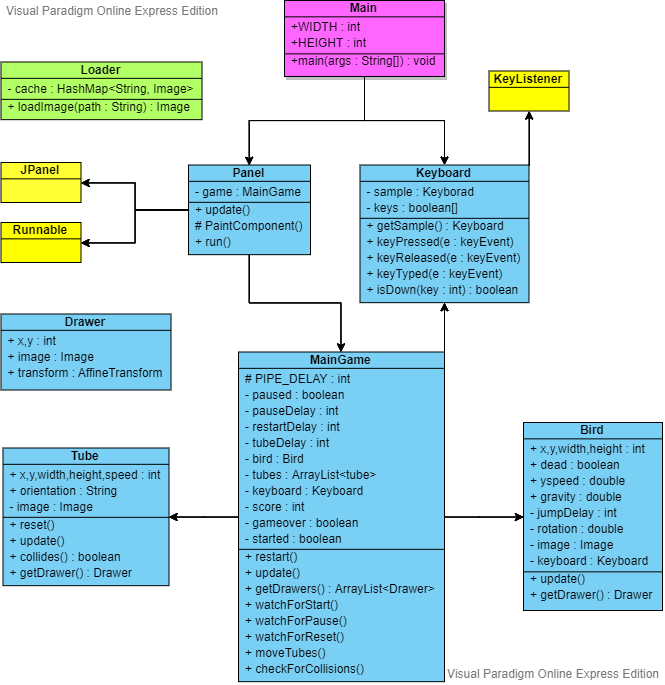 Java程序设计大作业之 FlappyBird_flybird大作业-CSDN博客