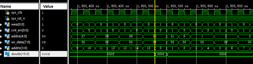 ISE使用中RAM IP核配置及ram测试（两种测试）_ise ram核-CSDN博客