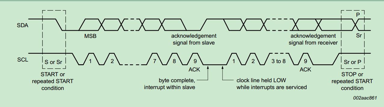 linux I2C 协议_i2c dma controller-CSDN博客