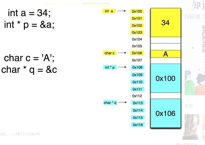 关于int*p=&a与int*p；p=&a的解惑_c语言*p=&-CSDN博客