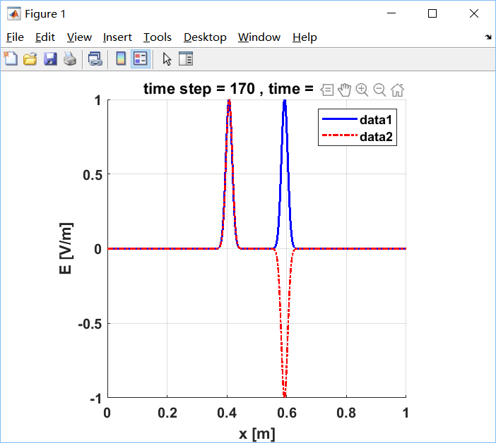 【计算电磁学】真空中电磁波传播的MATLAB一维FDTD仿真程序_一维fdtd仿真电磁传播实验matlab-CSDN博客
