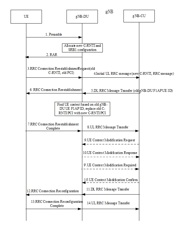 NR 5G RRC连接重建_nrrrcabnormalrel-CSDN博客