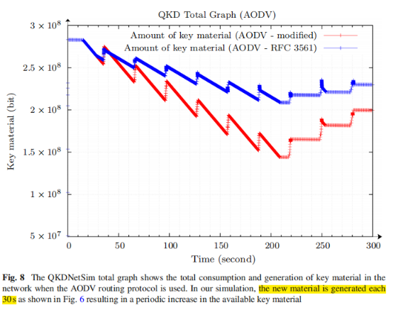 在网络模拟器NS-3中实现量子密钥分发网络仿真模块_ns3加密-CSDN博客